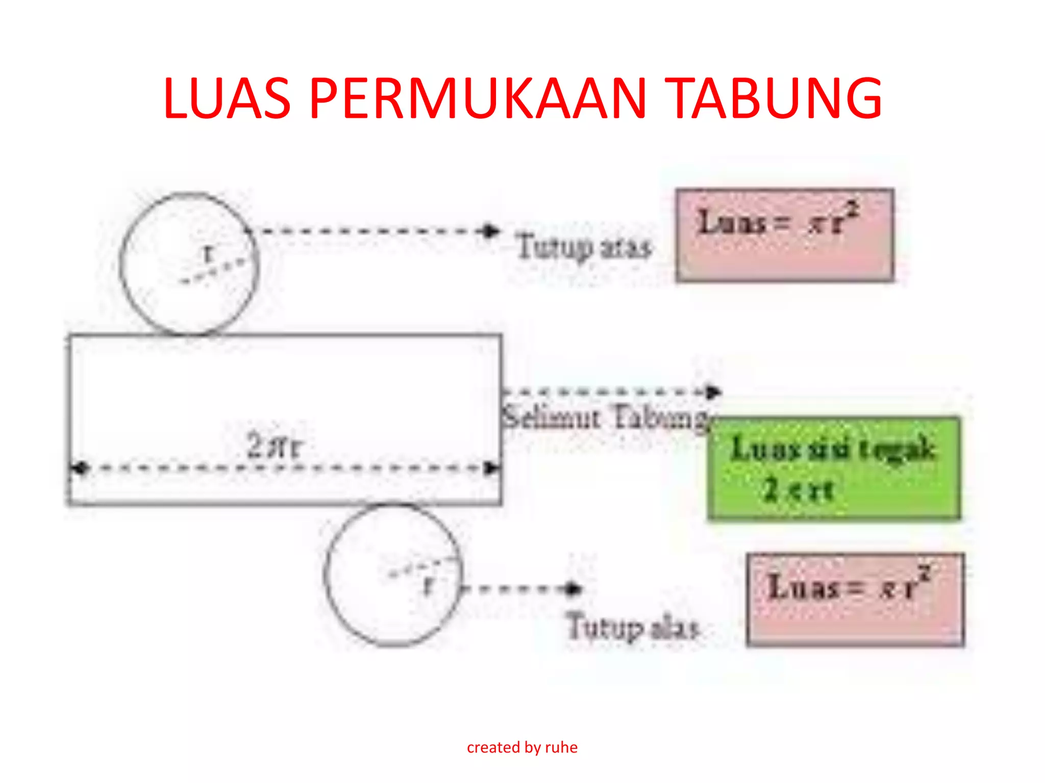 Bangun ruang sisi lengkung | PPTX
