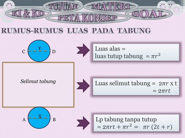Bangun ruang sisi lengkung | PPT