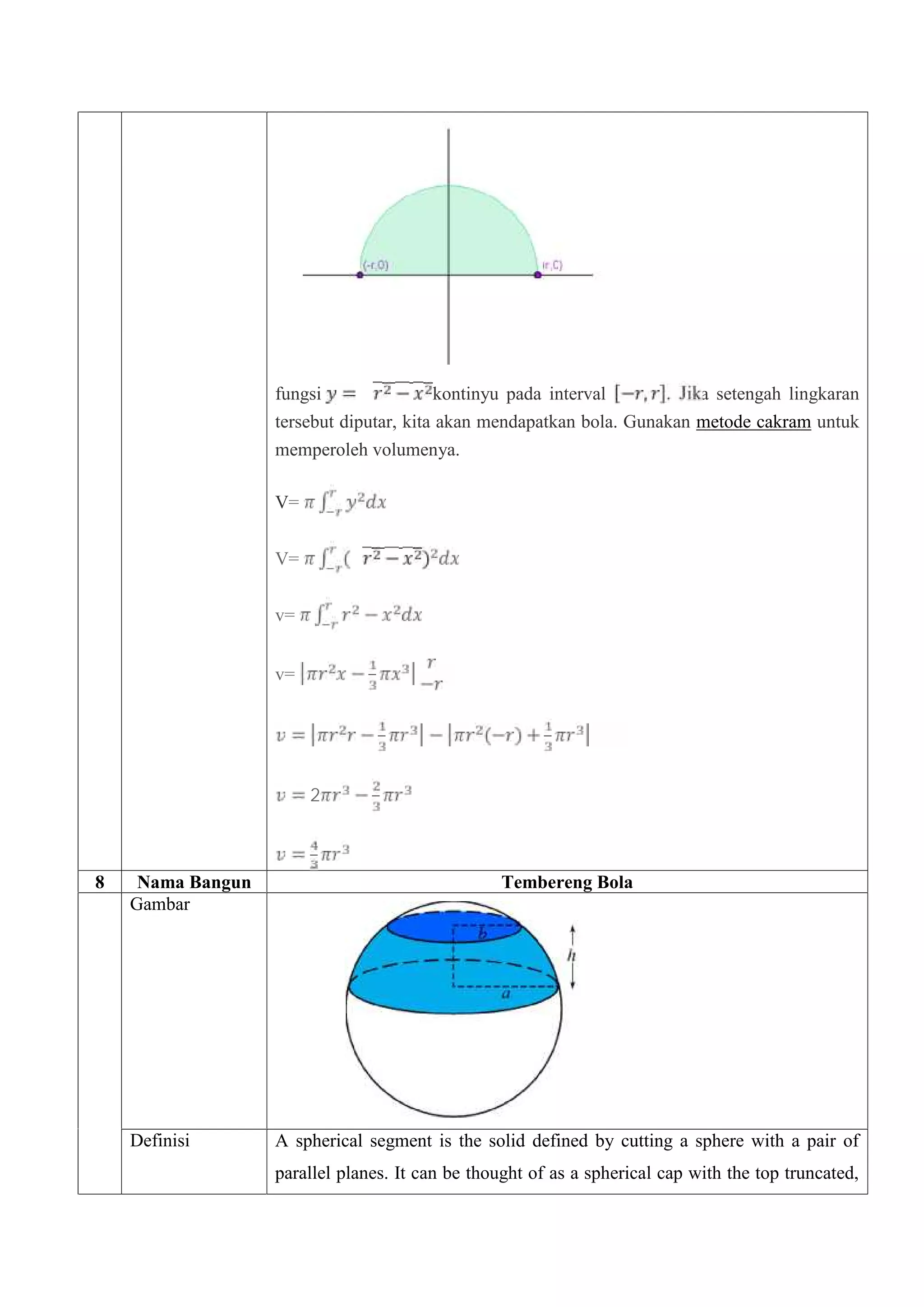 BANGUN RUANG SISI LENGKUNG GEOMETRI RUANG 2016 UNNES ROMBEL 2 | PDF