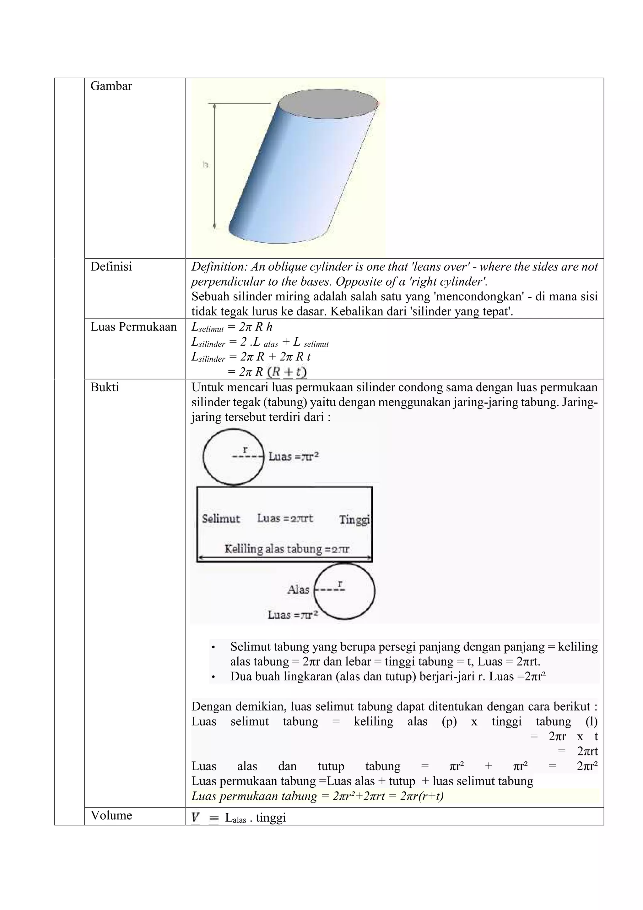 BANGUN RUANG SISI LENGKUNG GEOMETRI RUANG 2016 UNNES ROMBEL 2 | PDF