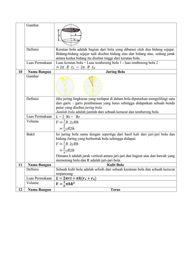 BANGUN RUANG SISI LENGKUNG GEOMETRI RUANG 2016 UNNES ROMBEL 2 | PDF