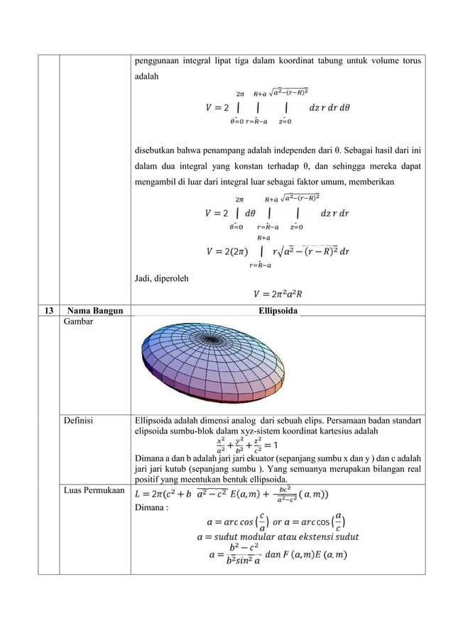BANGUN RUANG SISI LENGKUNG GEOMETRI RUANG 2016 UNNES ROMBEL 2 | PDF
