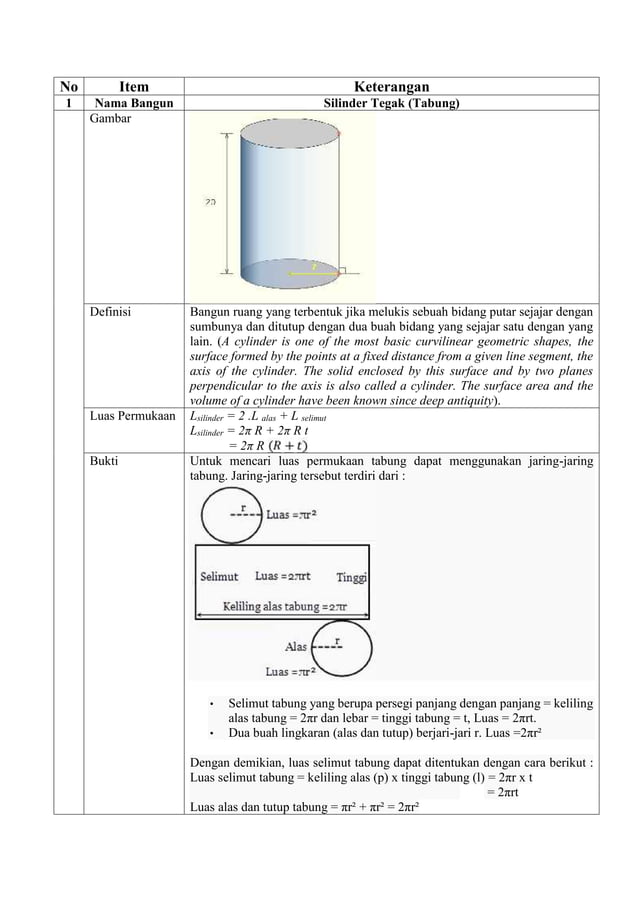 BANGUN RUANG SISI LENGKUNG GEOMETRI RUANG 2016 UNNES ROMBEL 2 | PDF