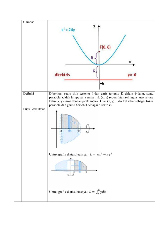 BANGUN RUANG SISI LENGKUNG GEOMETRI RUANG 2016 UNNES ROMBEL 2 | PDF