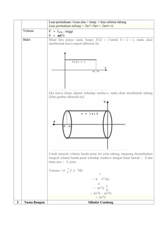 BANGUN RUANG SISI LENGKUNG GEOMETRI RUANG 2016 UNNES ROMBEL 2 | PDF