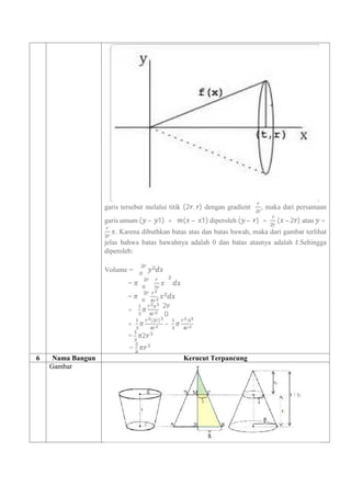 BANGUN RUANG SISI LENGKUNG GEOMETRI RUANG 2016 UNNES ROMBEL 2 | PDF