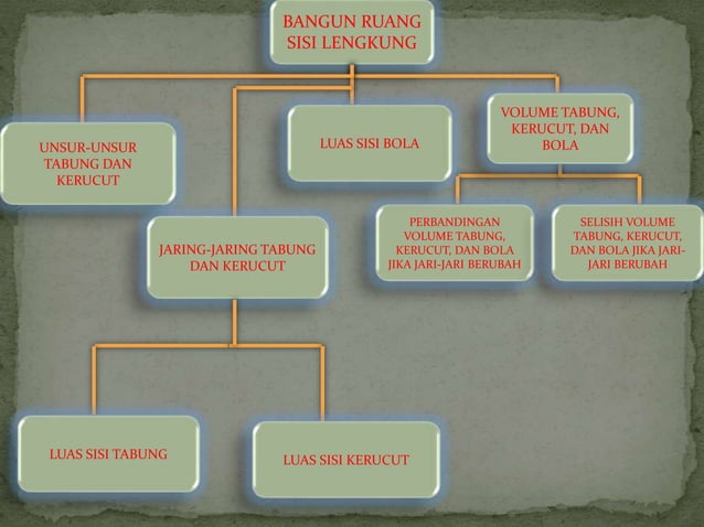 BANGUN_RUANG_SISI_LENGKUNG_ryan.pptx