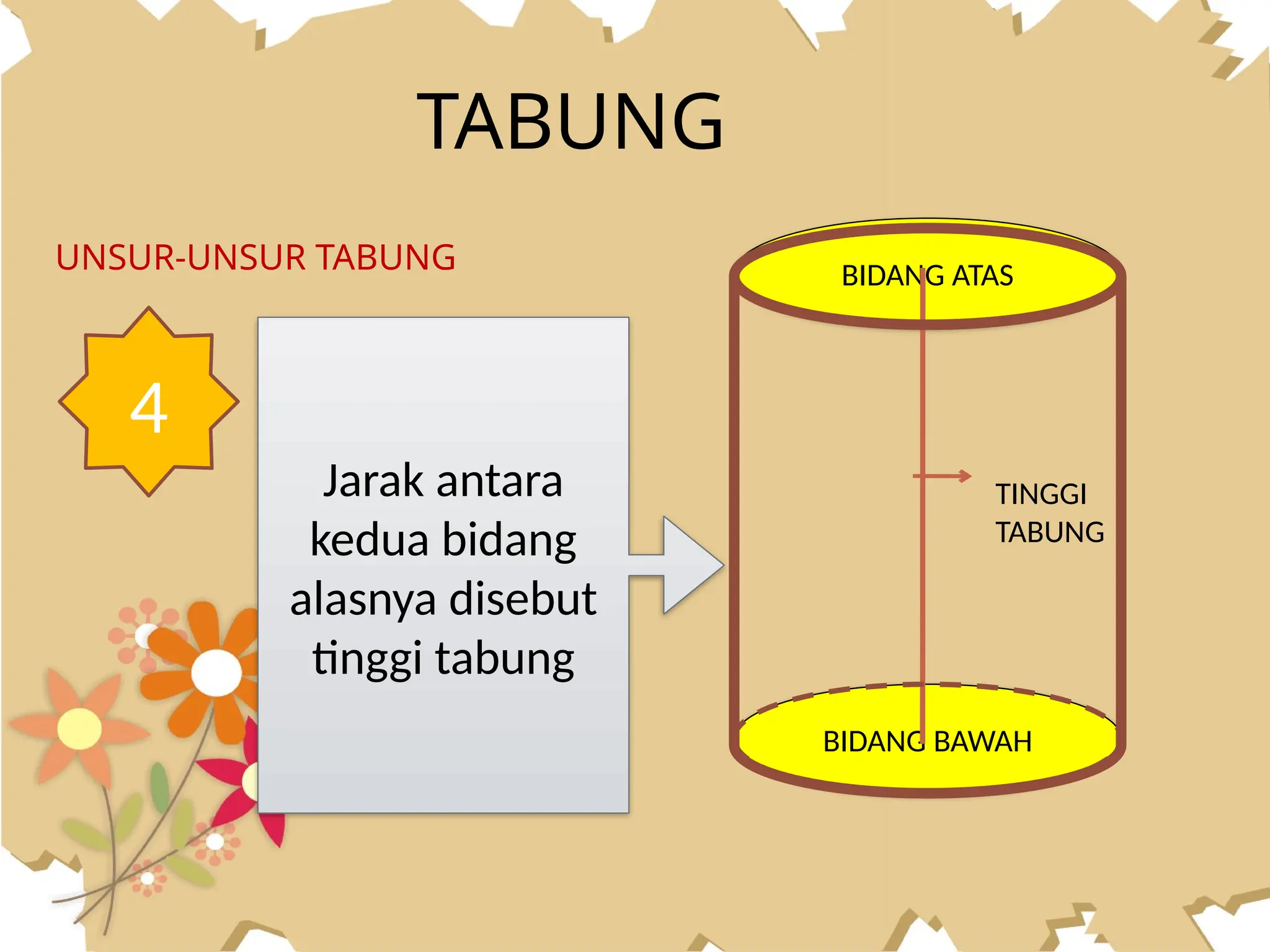 BANGUN_RUANG_TABUNG_SLIDE_SHOW smp kelas 7, bagus bisa buat referensi ...