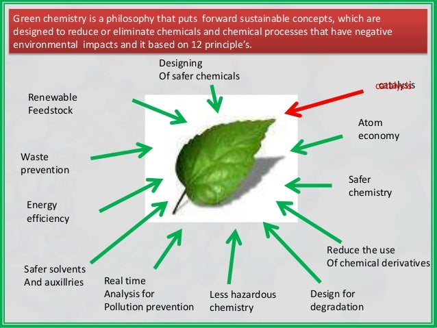 nano catalysis as a prospectus of green chemistry