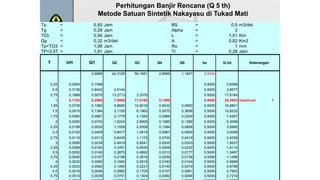 Banjir rancangan.pptx