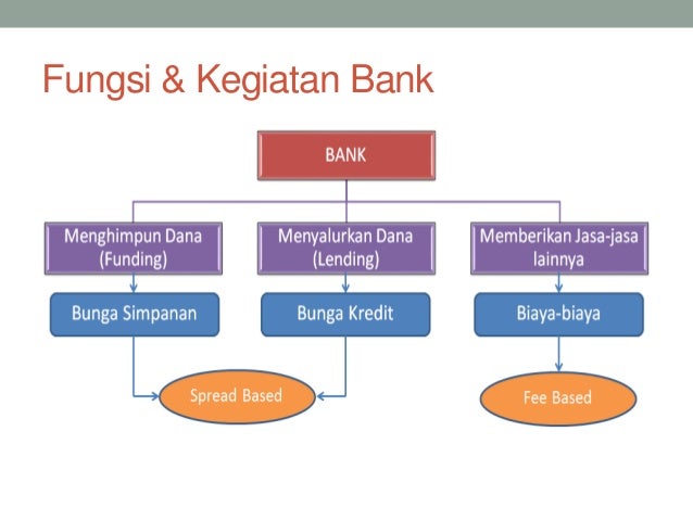 Lembaga Keuangan Bank