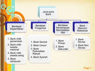 LEMBAGA KEUANGAN BANK | PPTX