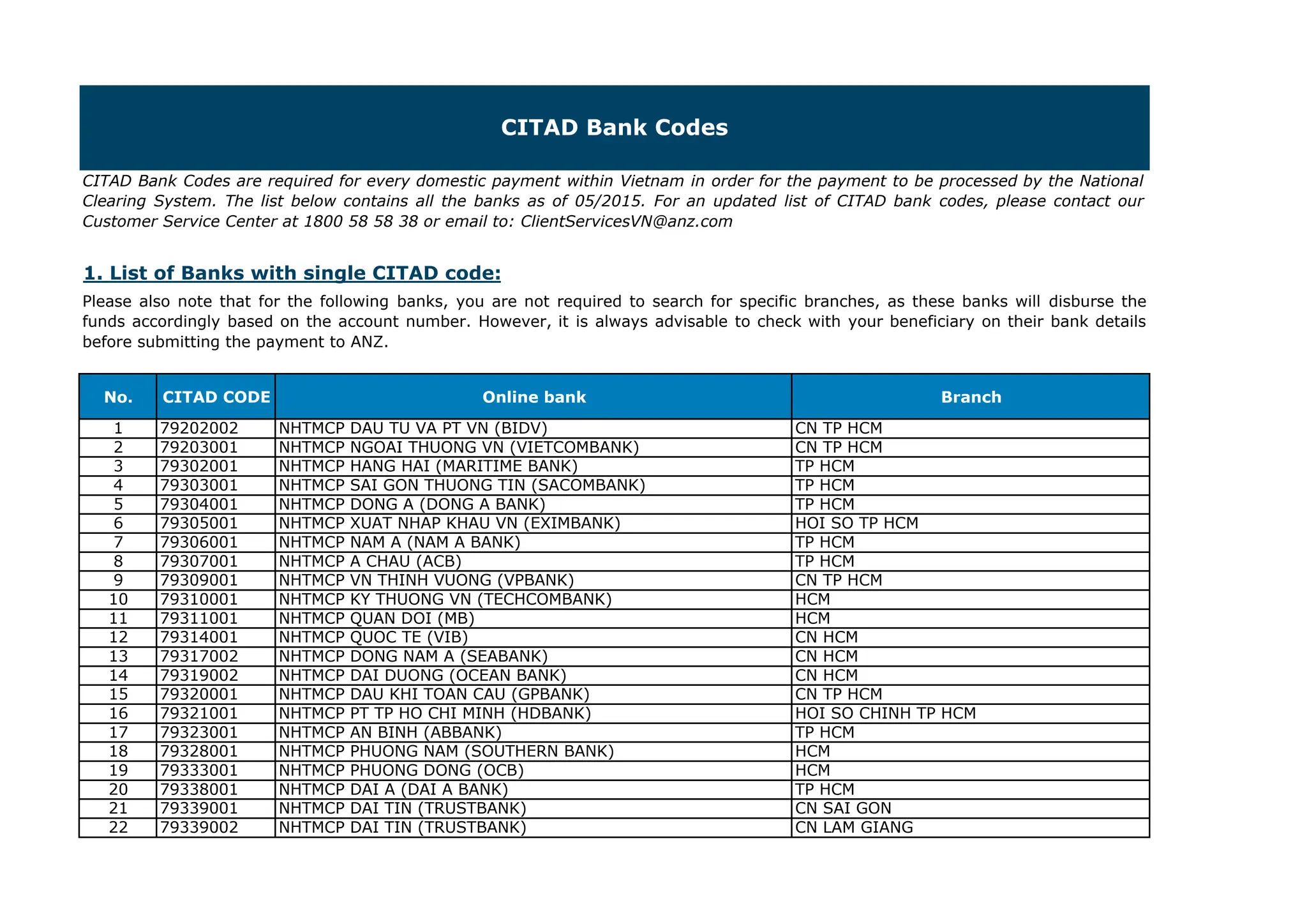 bank-code-list bank-code-list bank-code-list | PDF