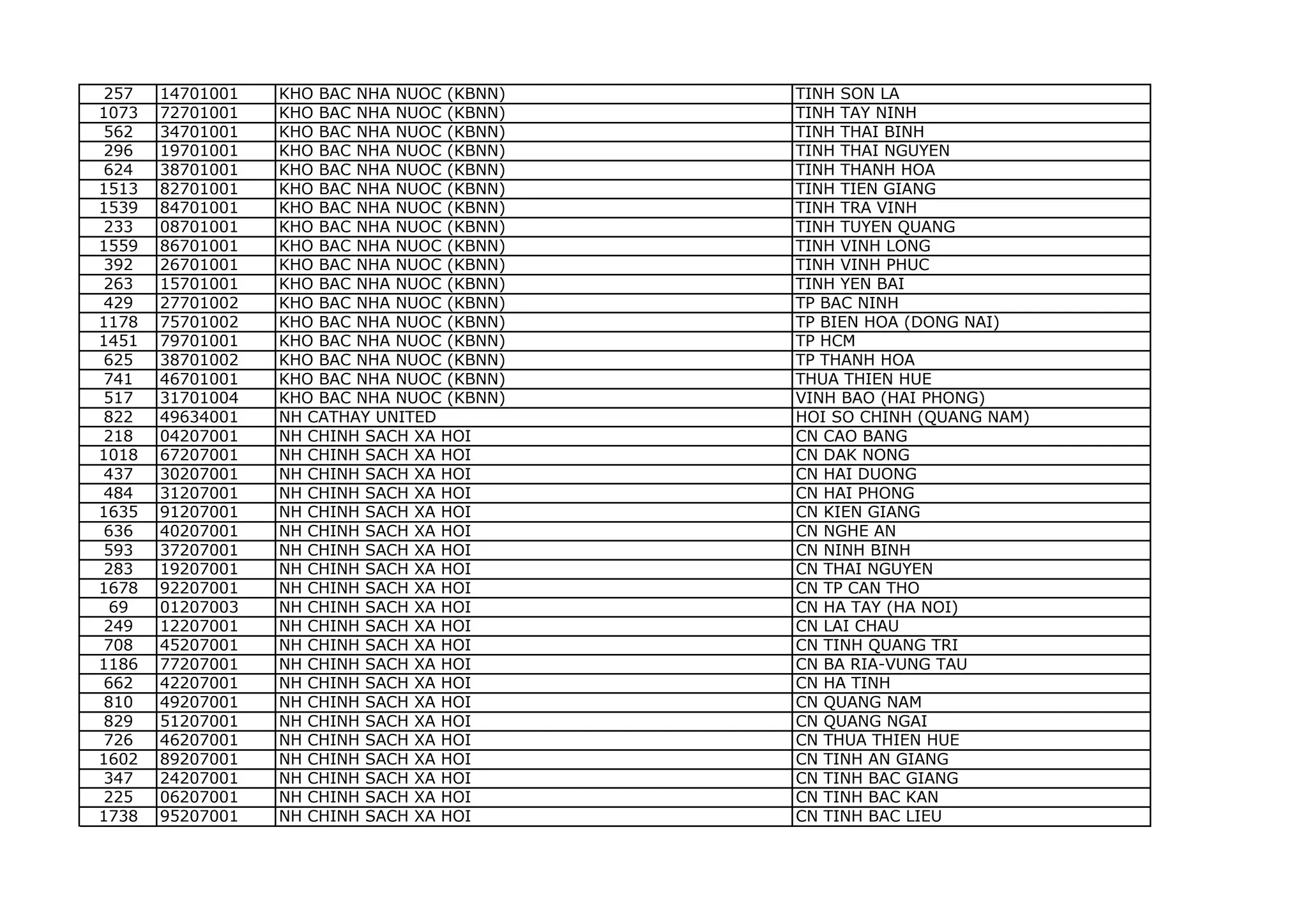 bank-code-list bank-code-list bank-code-list | PDF