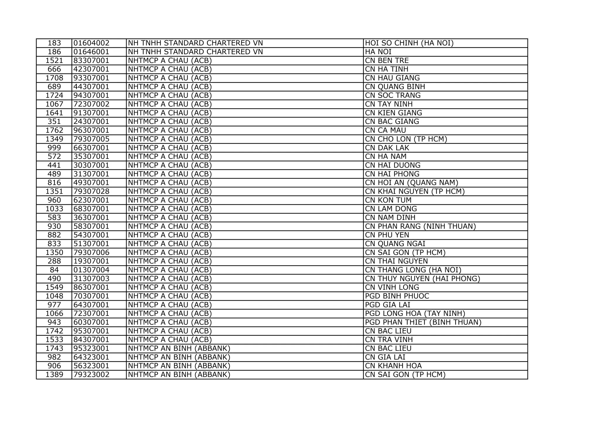 bank-code-list bank-code-list bank-code-list | PDF