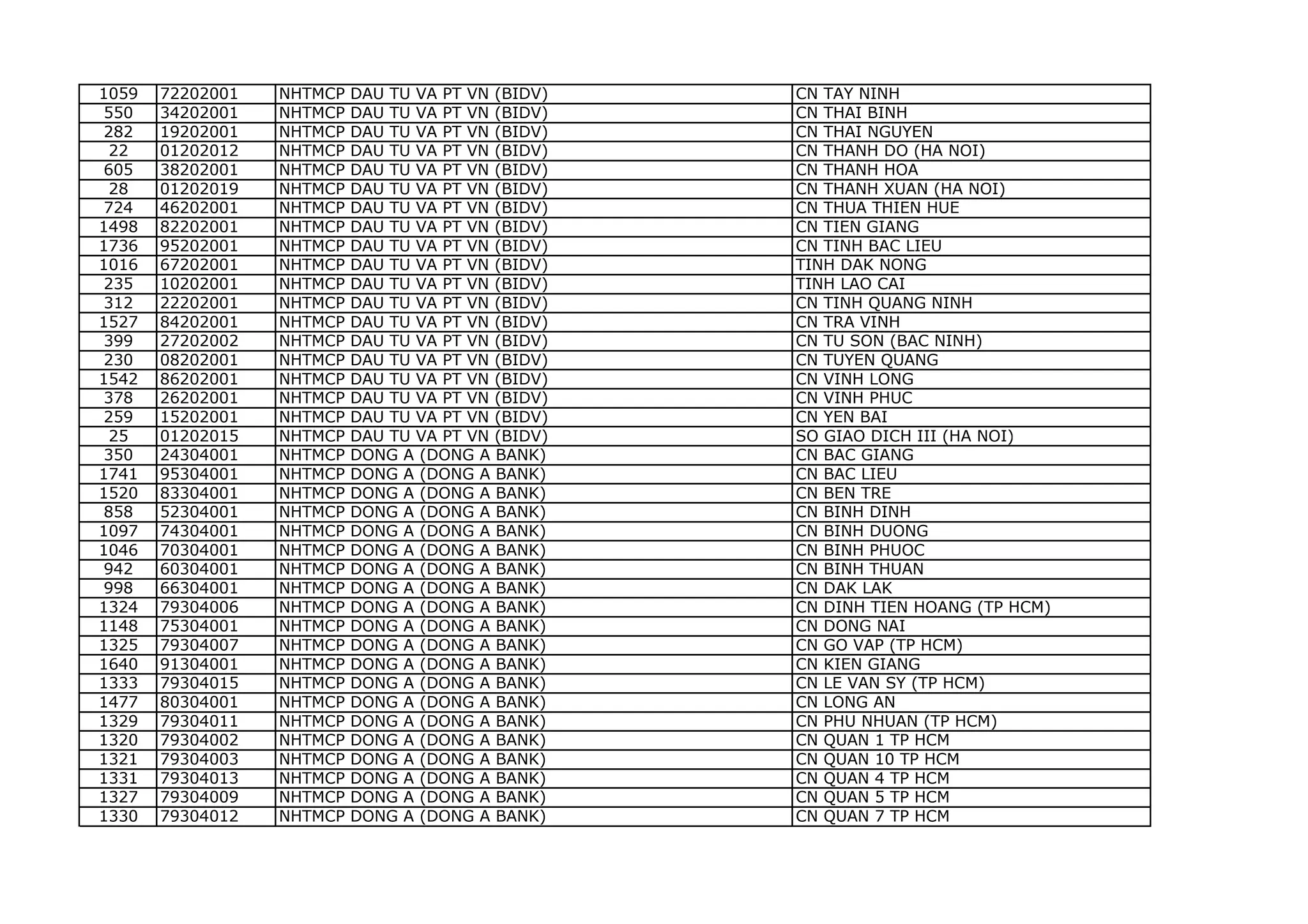 bank-code-list bank-code-list bank-code-list | PDF