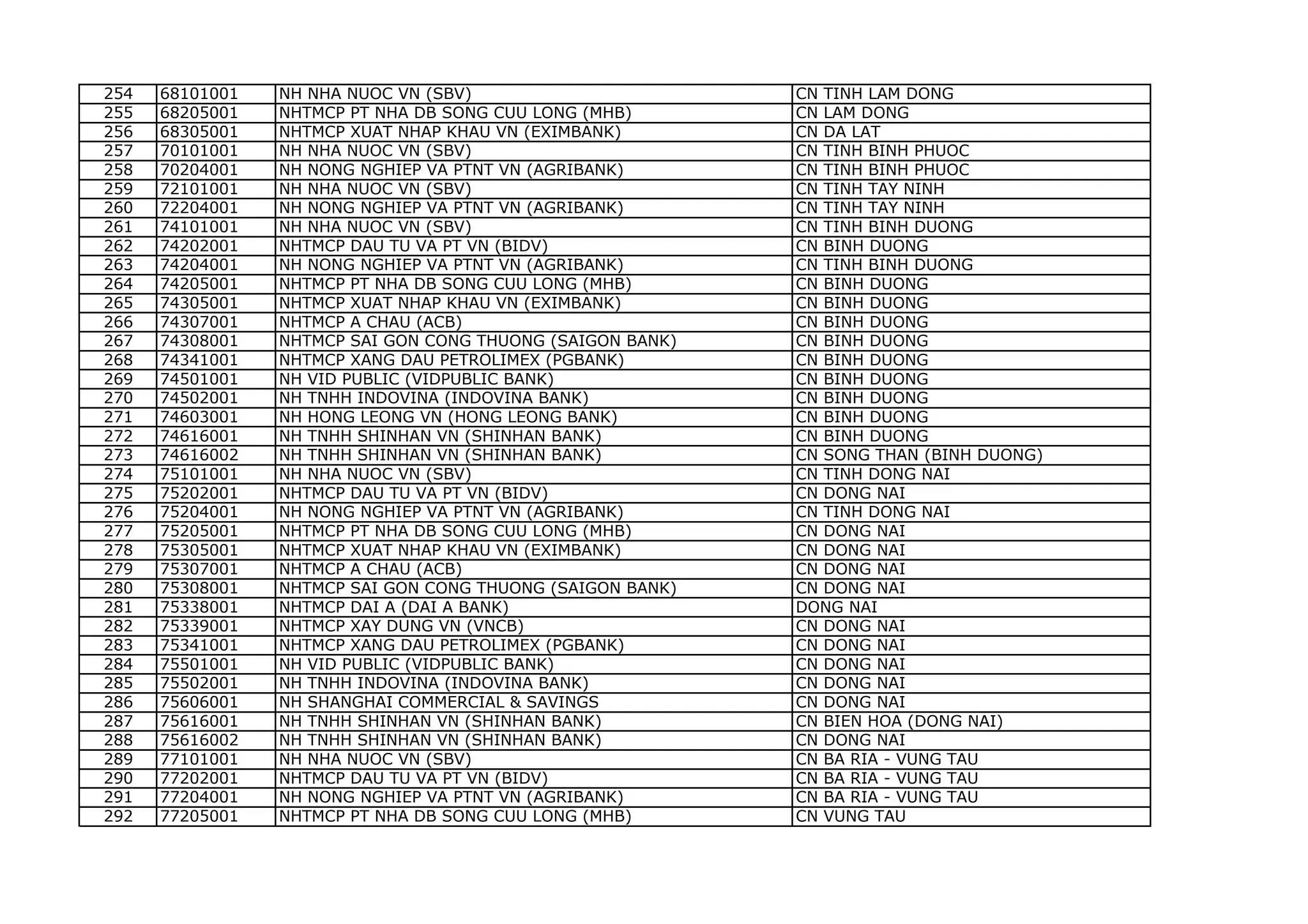 bank-code-list bank-code-list bank-code-list | PDF