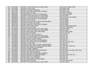 bank-code-list bank-code-list bank-code-list | PDF