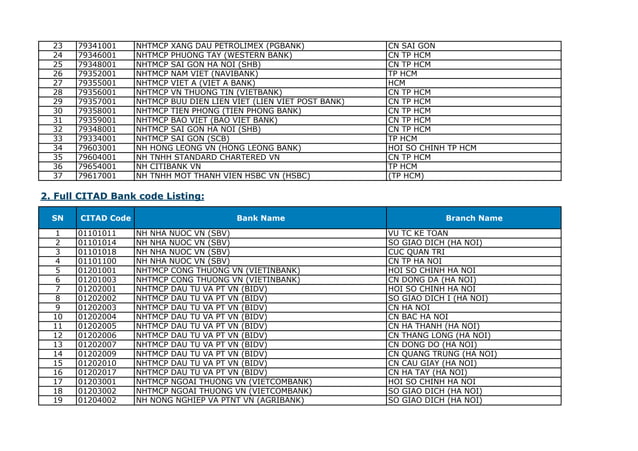bank-code-list bank-code-list bank-code-list | PPT