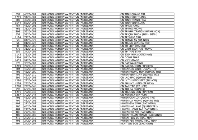 bank-code-list bank-code-list bank-code-list | PPT