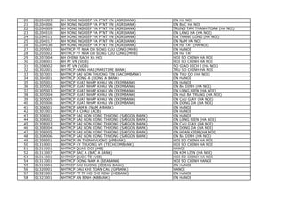 bank-code-list bank-code-list bank-code-list | PDF
