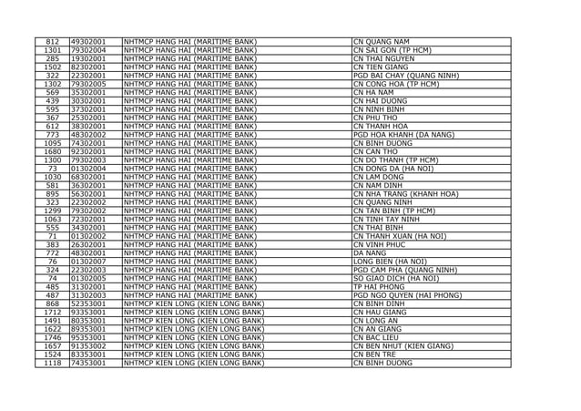 bank-code-list bank-code-list bank-code-list | PPT