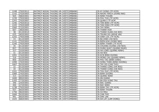 bank-code-list bank-code-list bank-code-list | PDF