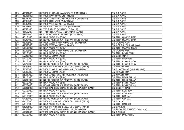 bank-code-list bank-code-list bank-code-list | PPT