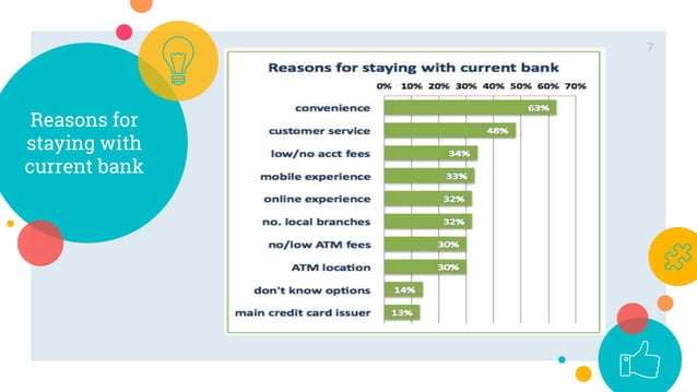 Bank customer relationship | PPTX