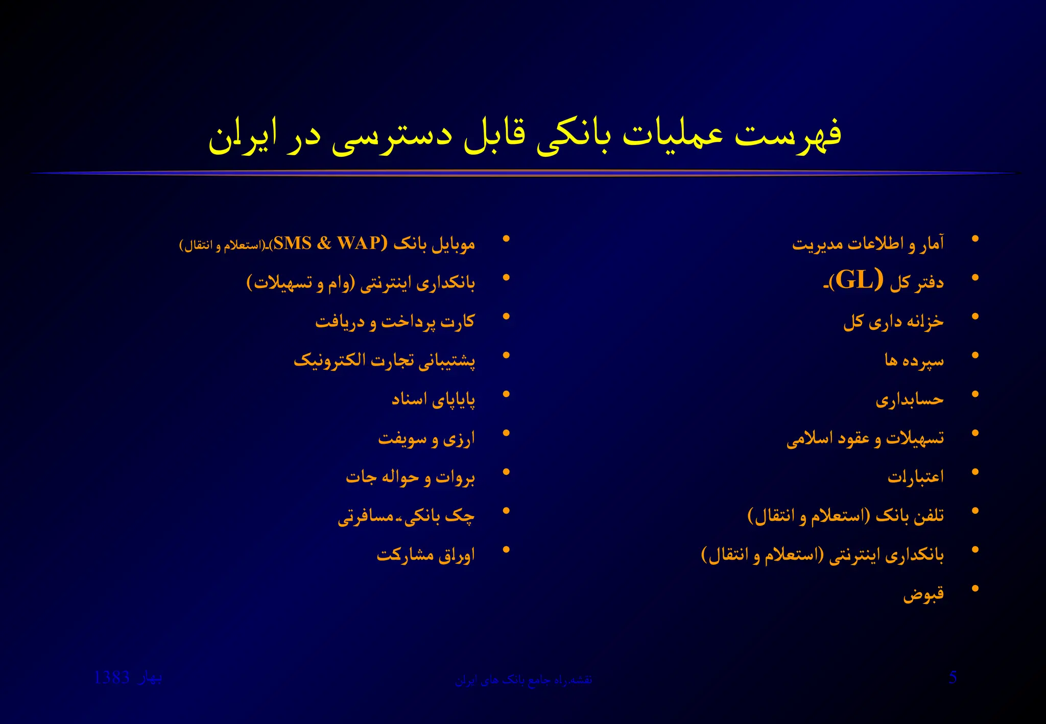 Iranian banking Industry- the Road Map.ppt