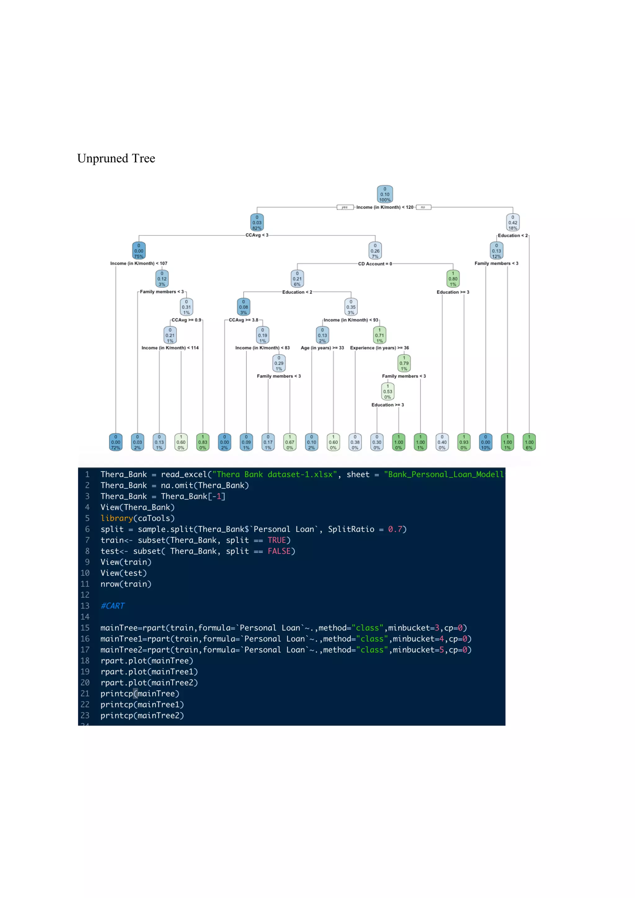 Bank loan purchase modeling | PDF