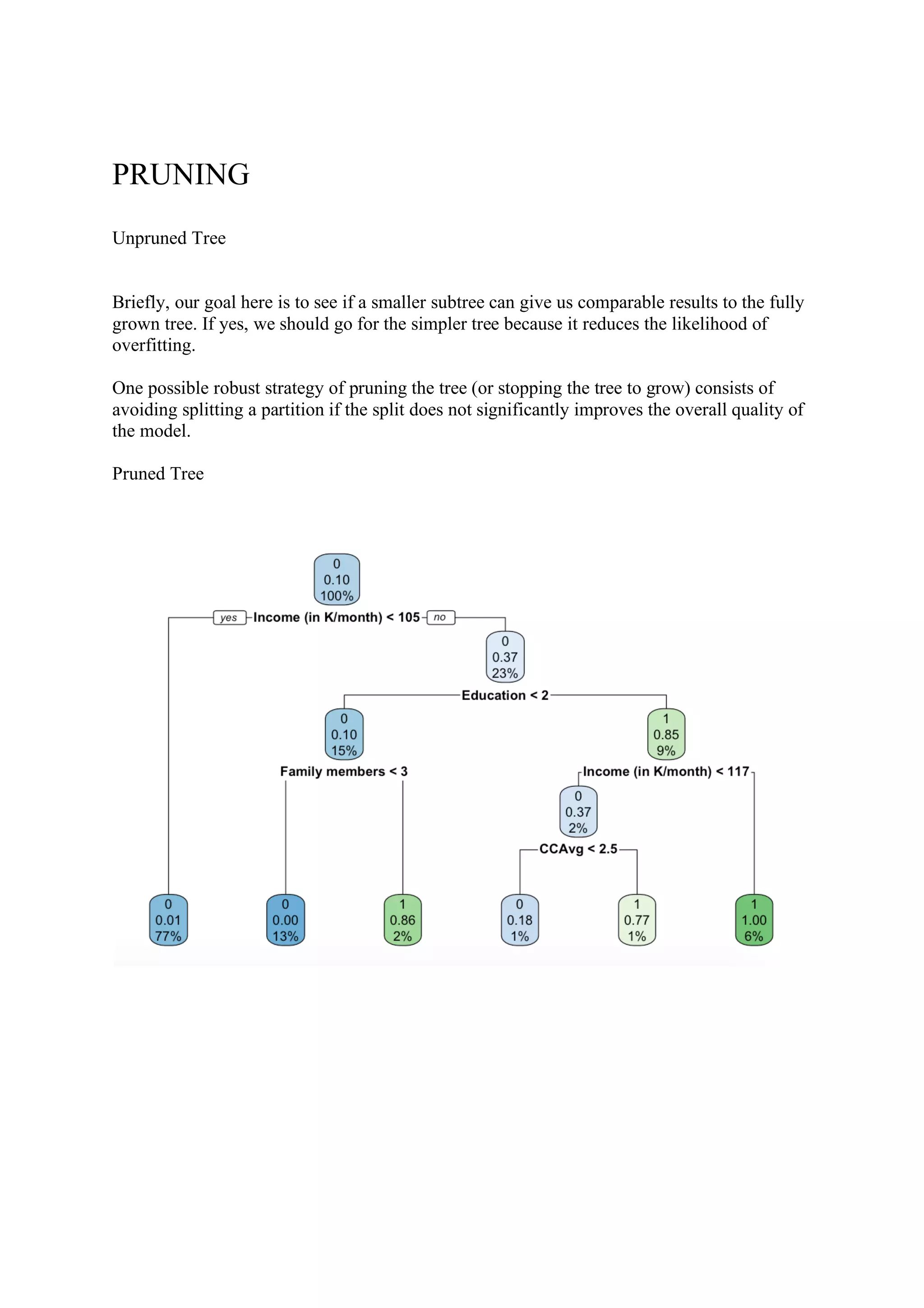 Bank loan purchase modeling | PDF