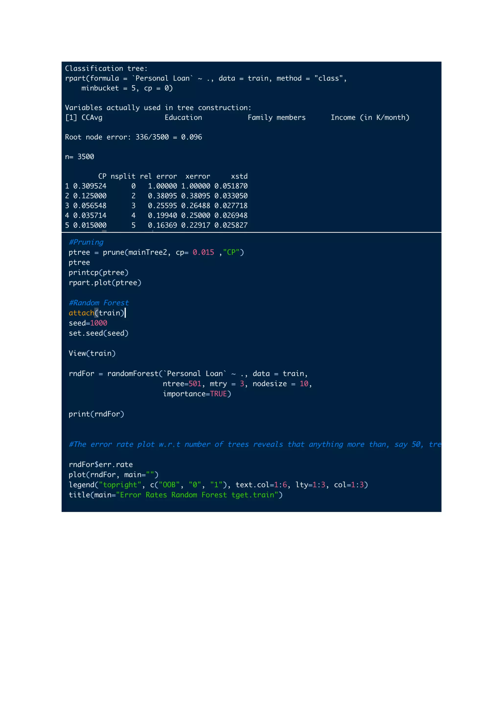 Bank loan purchase modeling | PDF