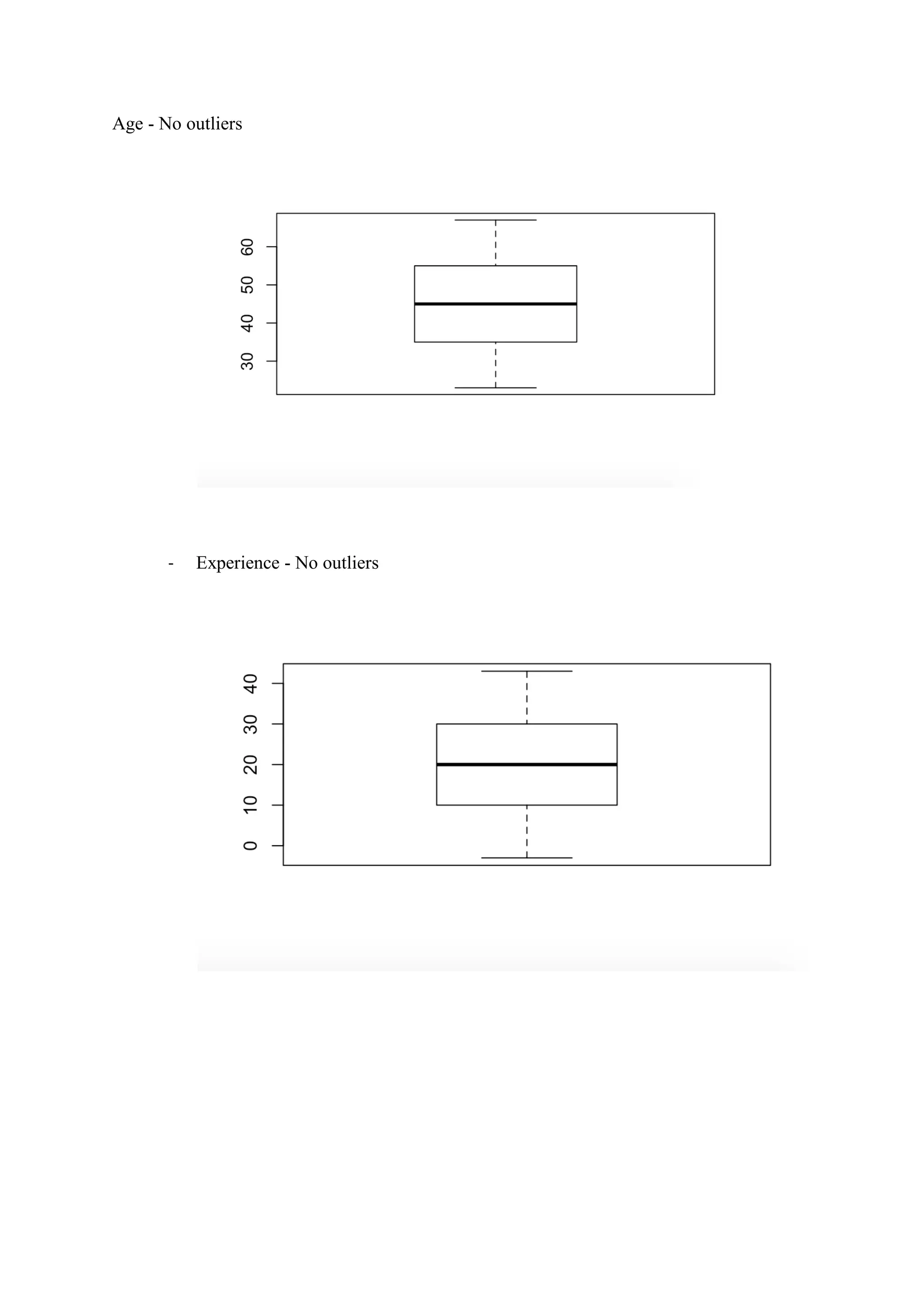 Bank loan purchase modeling | PDF