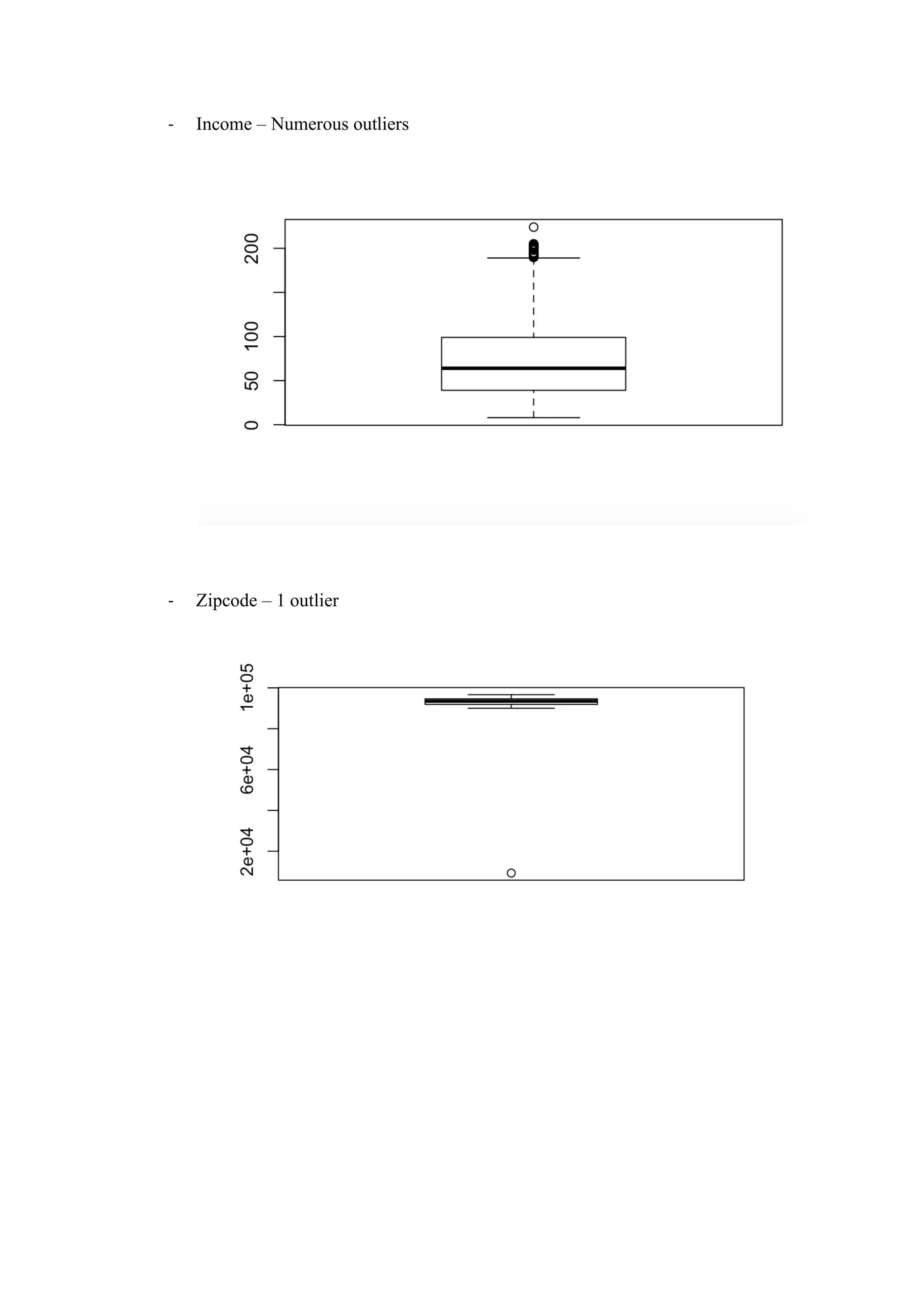 Bank loan purchase modeling | PDF