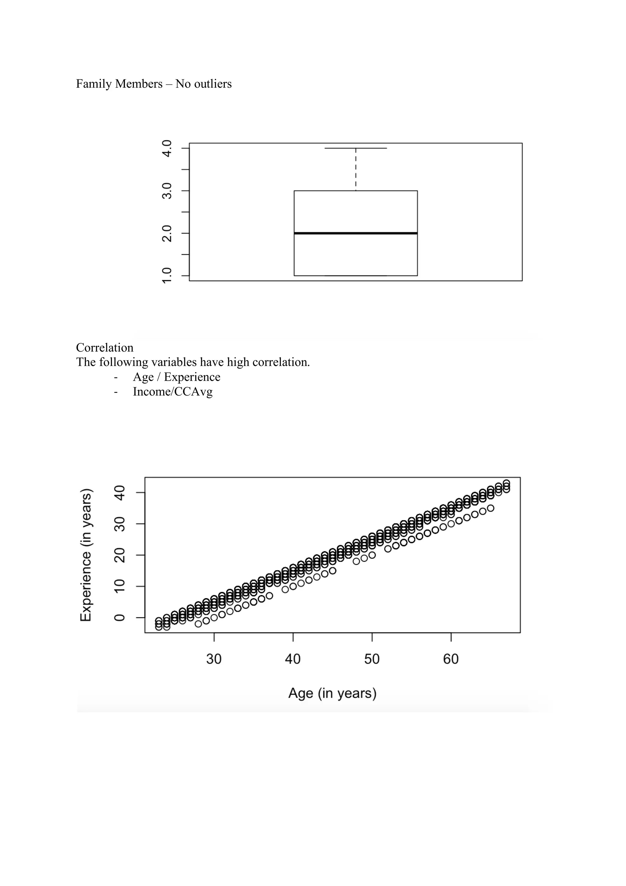 Bank loan purchase modeling | PDF