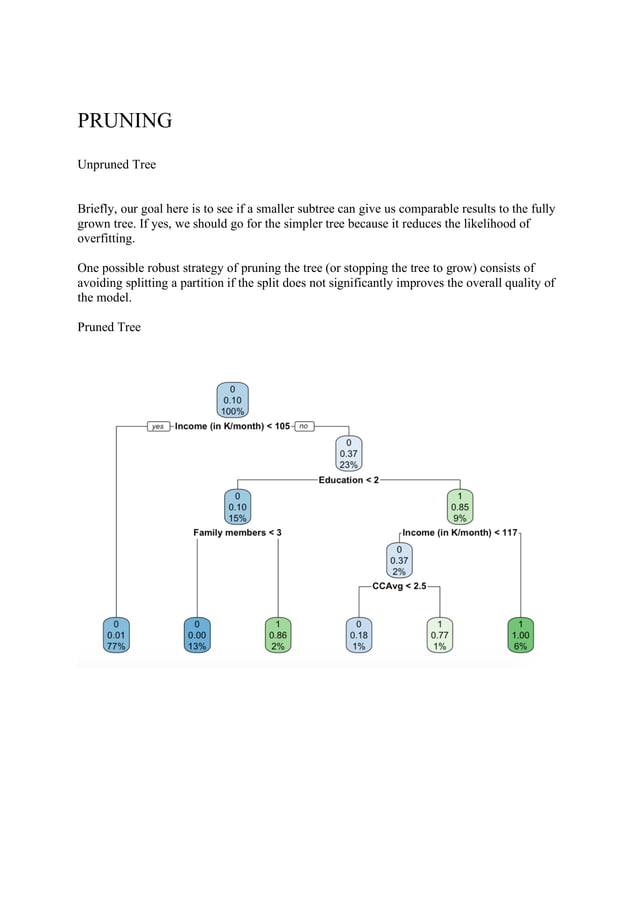 Bank loan purchase modeling | PDF