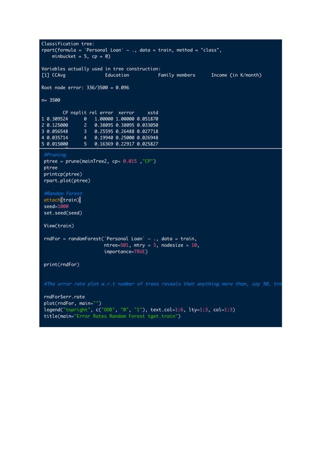 Bank loan purchase modeling | PDF
