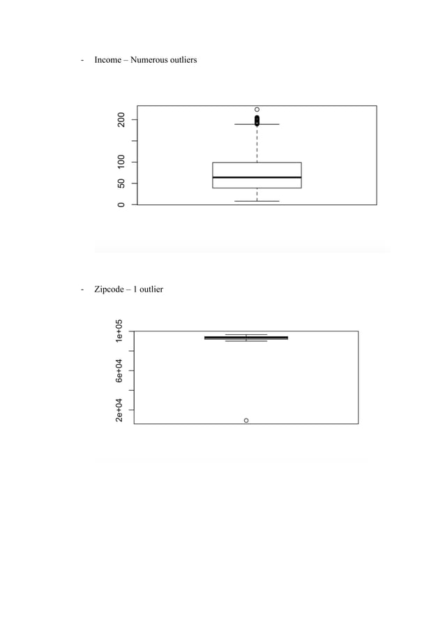 Bank loan purchase modeling | PDF