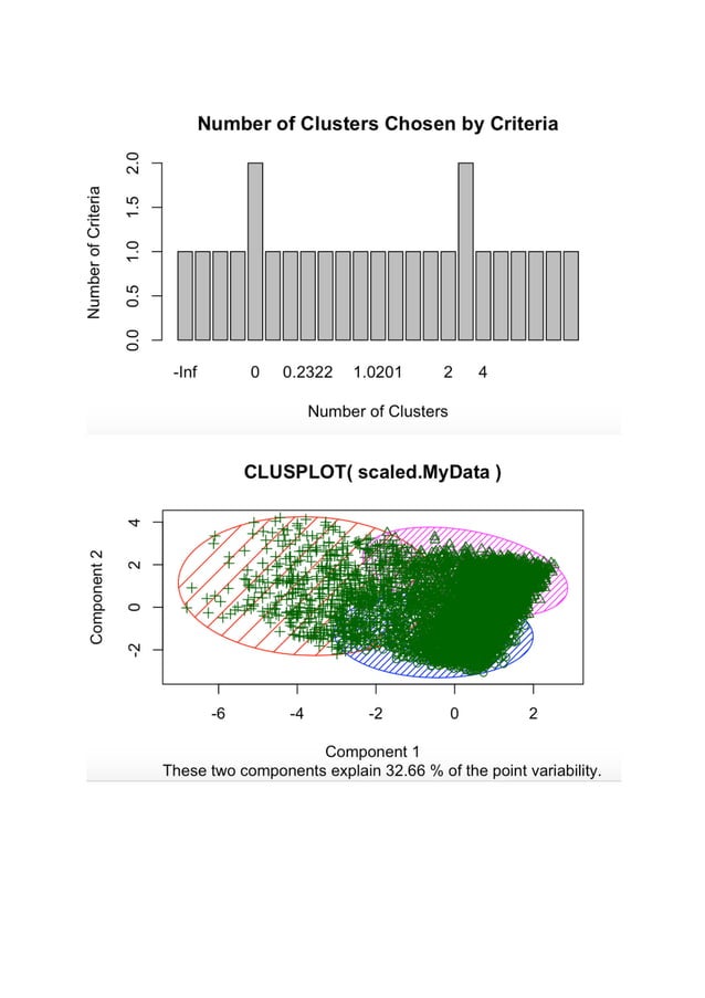 Bank loan purchase modeling | PDF