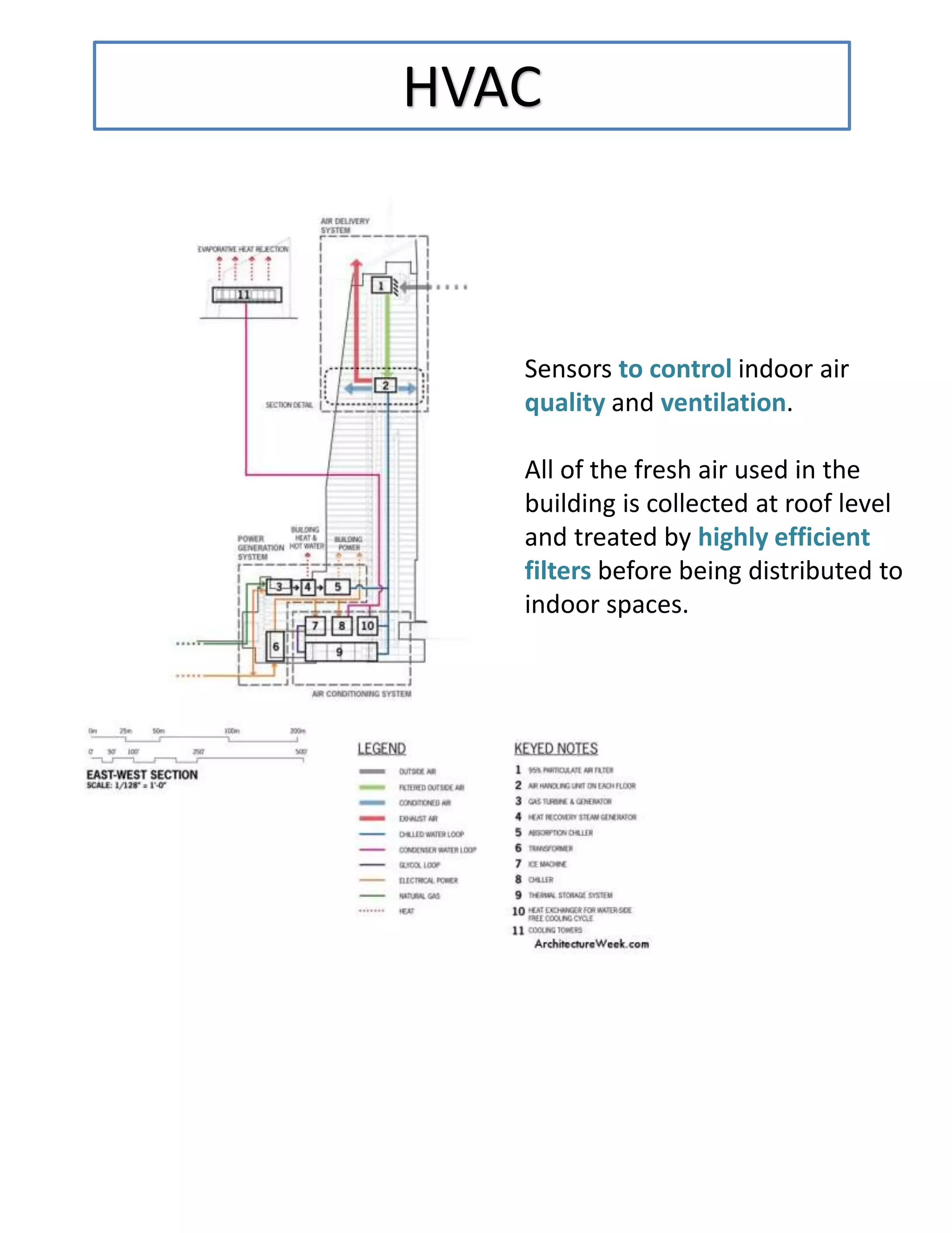 Case study on Bank of America Tower, KUET BECM 2k15. | PPTX