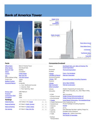 Case study on Bank of America Tower, KUET BECM 2k15. | PPTX