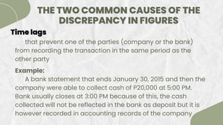 Bank-Reconciliation-system Economy finance | PPT