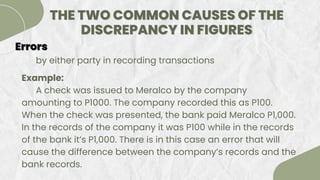 Bank-Reconciliation-system Economy finance | PPT