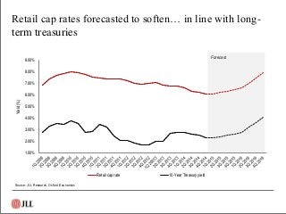 Bank retail strategy: The corporate finance and net lease perspective | PPT