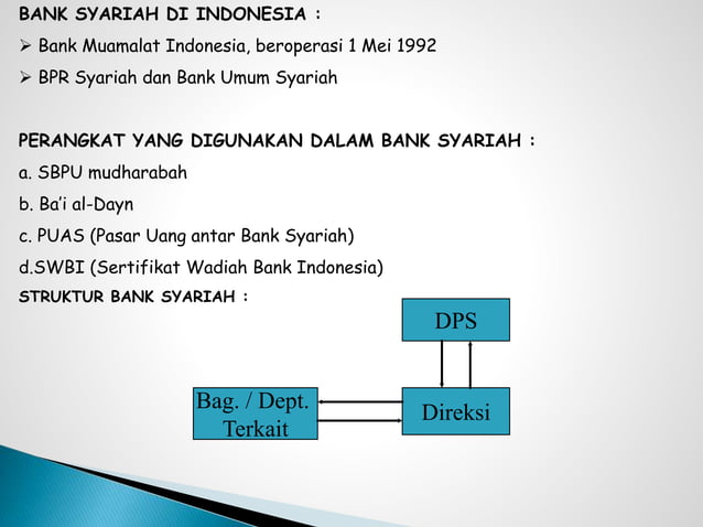 Bank-Syariah.pptx