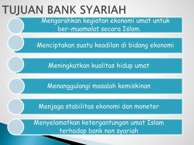 Bank-Syariah.pptx
