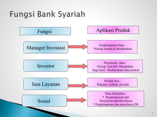 Bank-Syariah.pptx