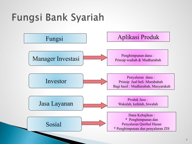 Bank-Syariah.pptx