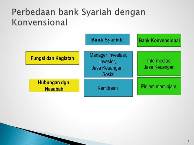 Bank-Syariah.pptx